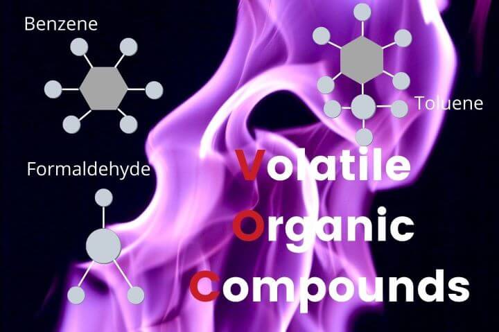 What are Volatile Organic Compounds | VOC Air Purifiers